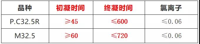 M32.5砌筑水泥性能大比拼！替代P.C32.5R水泥有隐患！ - 水泥人网--水泥行业主流媒体服务平台- 水泥人网-水泥行情、水泥项目、水泥咨询专业服务平台 - 水泥人网-水泥行情、水泥项目 ...