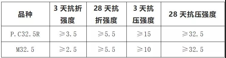 M32.5砌筑水泥性能大比拼！替代P.C32.5R水泥有隐患！ - 水泥人网--水泥行业主流媒体服务平台- 水泥人网-水泥行情、水泥项目、水泥咨询专业服务平台 - 水泥人网-水泥行情、水泥项目 ...