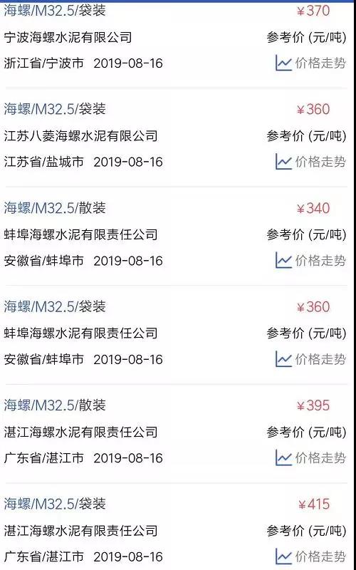 华新、南方、海螺等水泥涨价！PC32.5R水泥最高卖630元/吨！ - 水泥人网--水泥行业主流媒体服务平台- 水泥人网-水泥行情、水泥项目、水泥咨询专业服务平台 - 水泥人网-水泥行情、水泥 ...