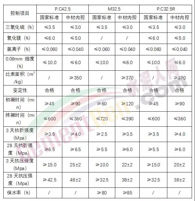 中材水泥产品升级，M32.5砌筑水泥隆重上市！！ - 水泥人网--水泥行业主流媒体服务平台- 水泥人网-水泥行情、水泥项目、水泥咨询专业服务平台 - 水泥人网-水泥行情、水泥项目、水泥咨询专业服务平台