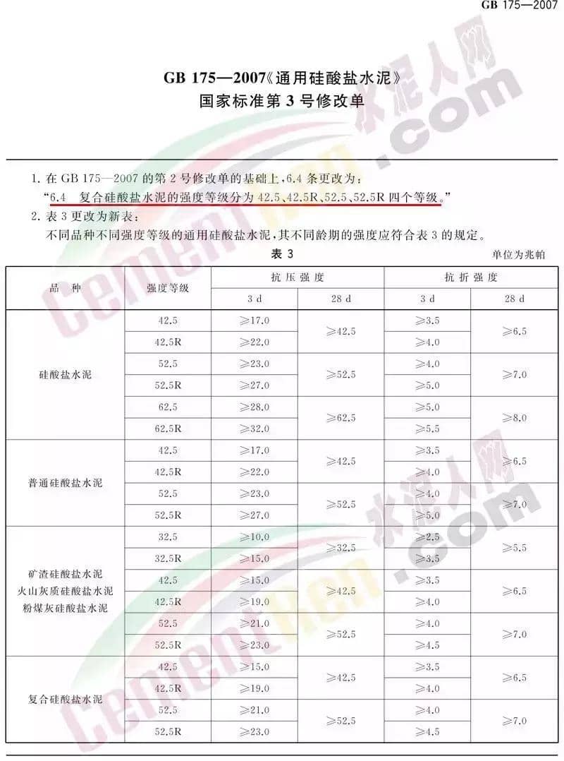 明天PC32.5R水泥彻底退出！PC42.5、M32.5、P.P32.5等替代品的区别！ - 水泥人网--水泥行业主流媒体服务平台- 水泥人网-水泥行情、水泥项目、水泥咨询专业服务平台 ...